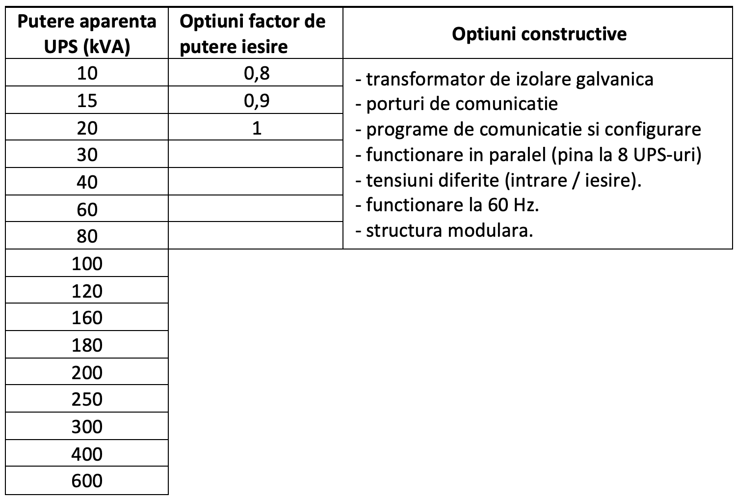 Umeb generatoare electrice